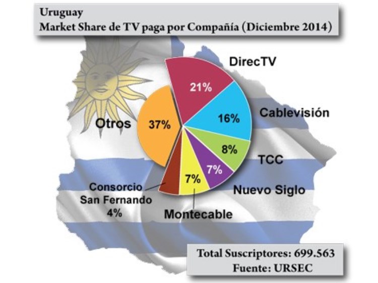 Uruguay: TV paga crece 7,3% en 2014 - Televisión