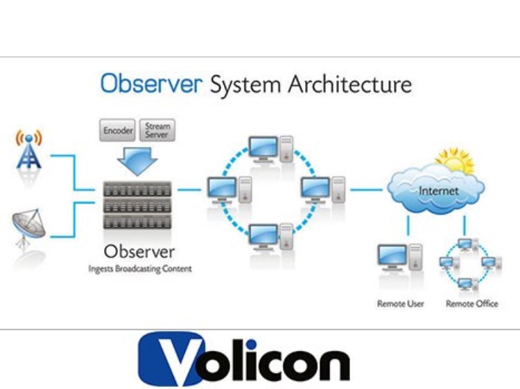 Volicon presentó la nueva versión de Observer Enterprise - Tecnología