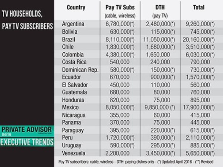 Executive Trends: OTT vs. VR vs. Linear television (April 2014) - English