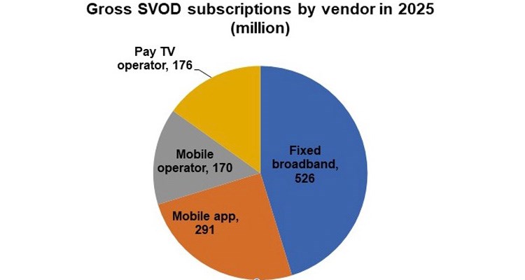 Digital TV Research: El mercado SVOD se duplicará para 2025 - Contenido