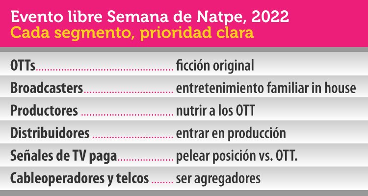 Semana de Natpe: el mercado habla por si mismo - Contenido