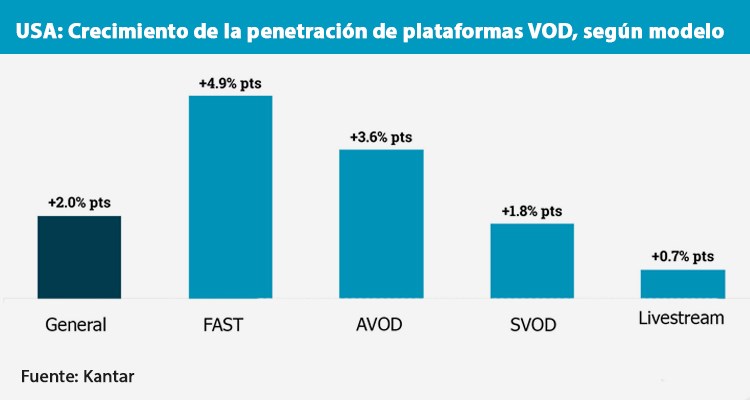 FAST/AVOD: ¿Vuelta a las bases o ampliación del modelo tradicional ...