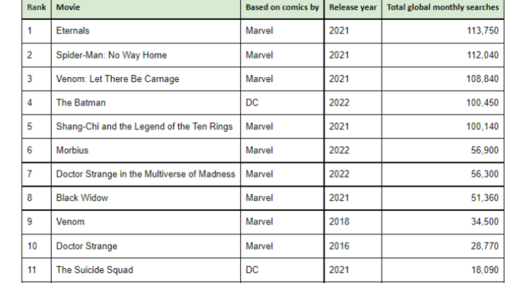 The best post-credits scenes in superhero movies - English