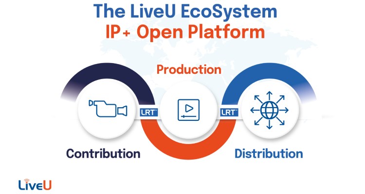 LiveU mostrará la apertura y adaptabilidad de su EcoSystem en IBC2023 - Tecnología