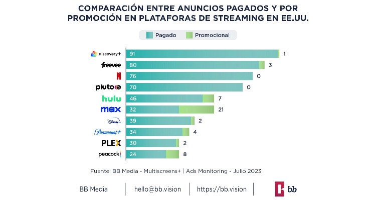 Publicidad en Plataformas de Streaming: Lo que los Consumidores Pueden ...