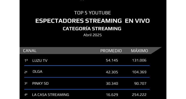 #Argentina: Los canales y programas digitales más vistos en abril - Televisión